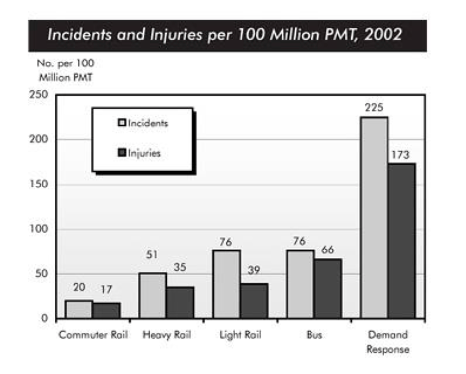 Tổng hợp bài viết IELTS Writing Task 1 Bar Chart – Simon - VietAccepted
